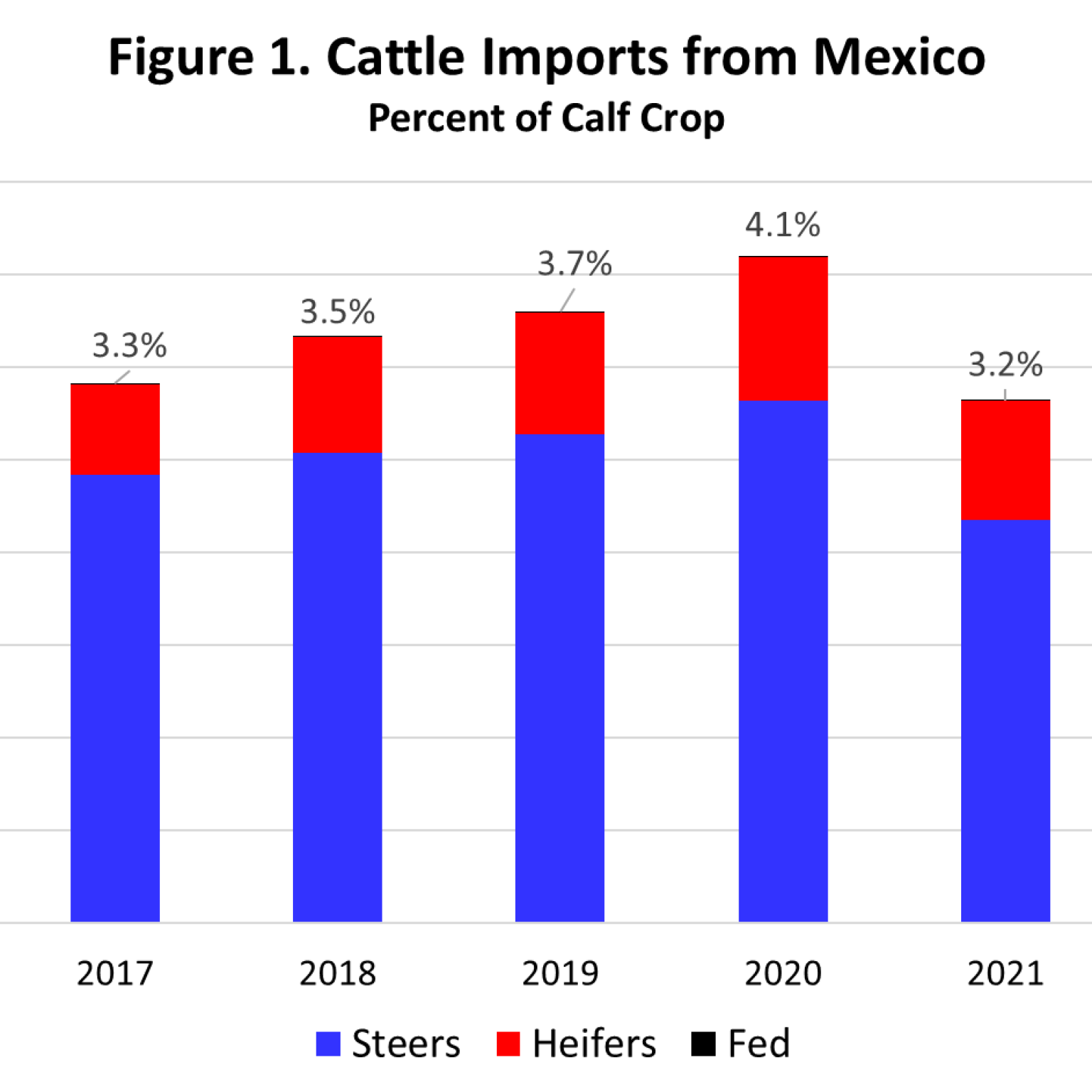 Cattle Imports from Mexico – MexicanBeef®